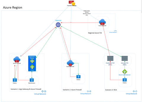 How-To: Automated Company-Wide IP Blocking via Azure Firewall and Azure ...