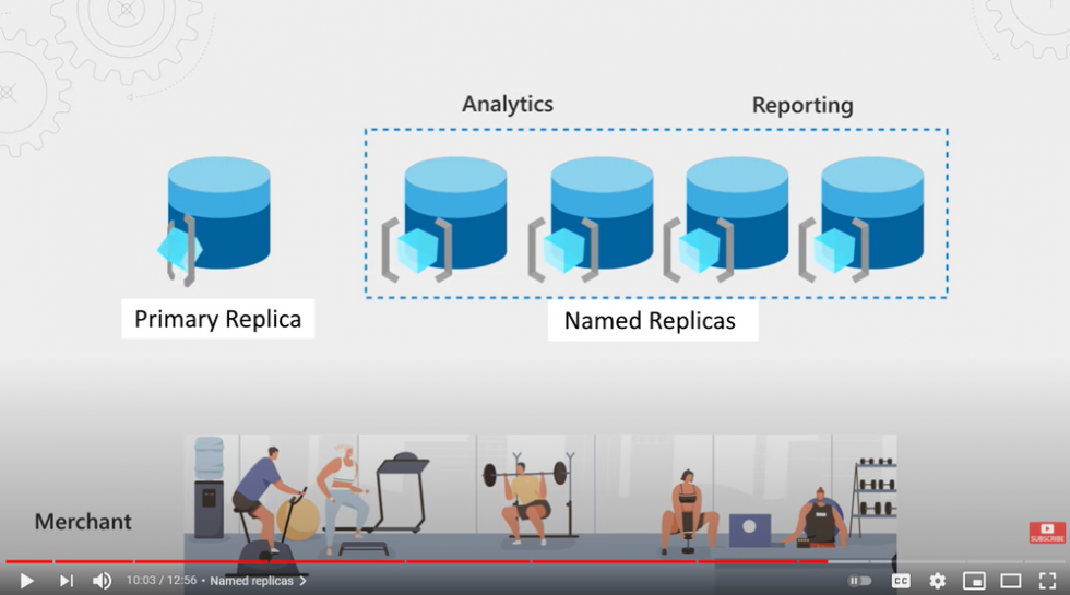 Azure SQL Database Hyperscale named replicas are now in preview - Dr ...